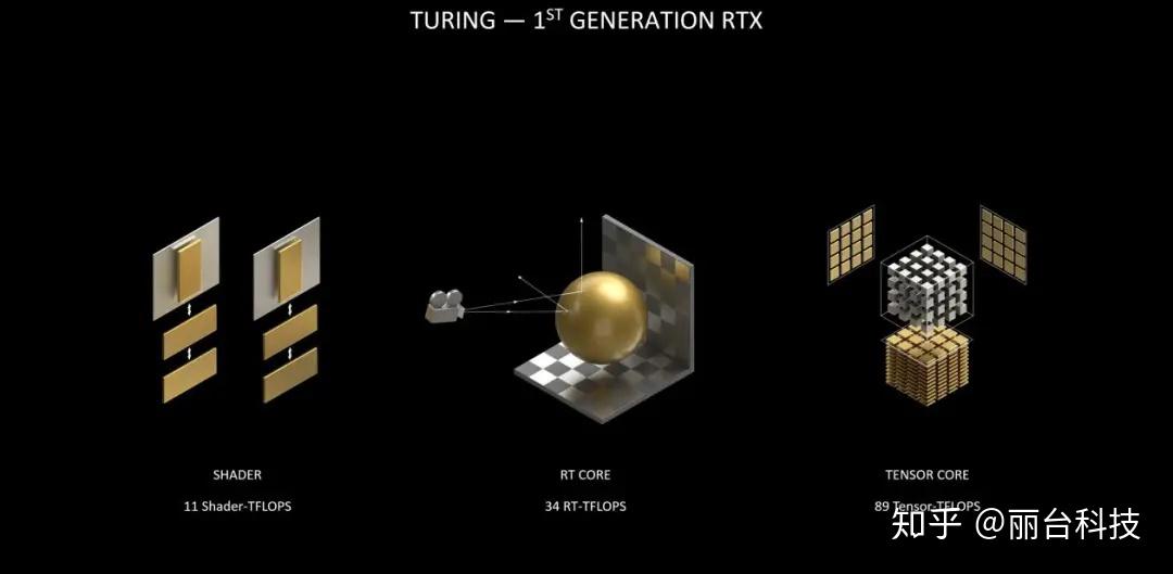 GeForce RTX 30系列显卡最全技术解析 - 知乎