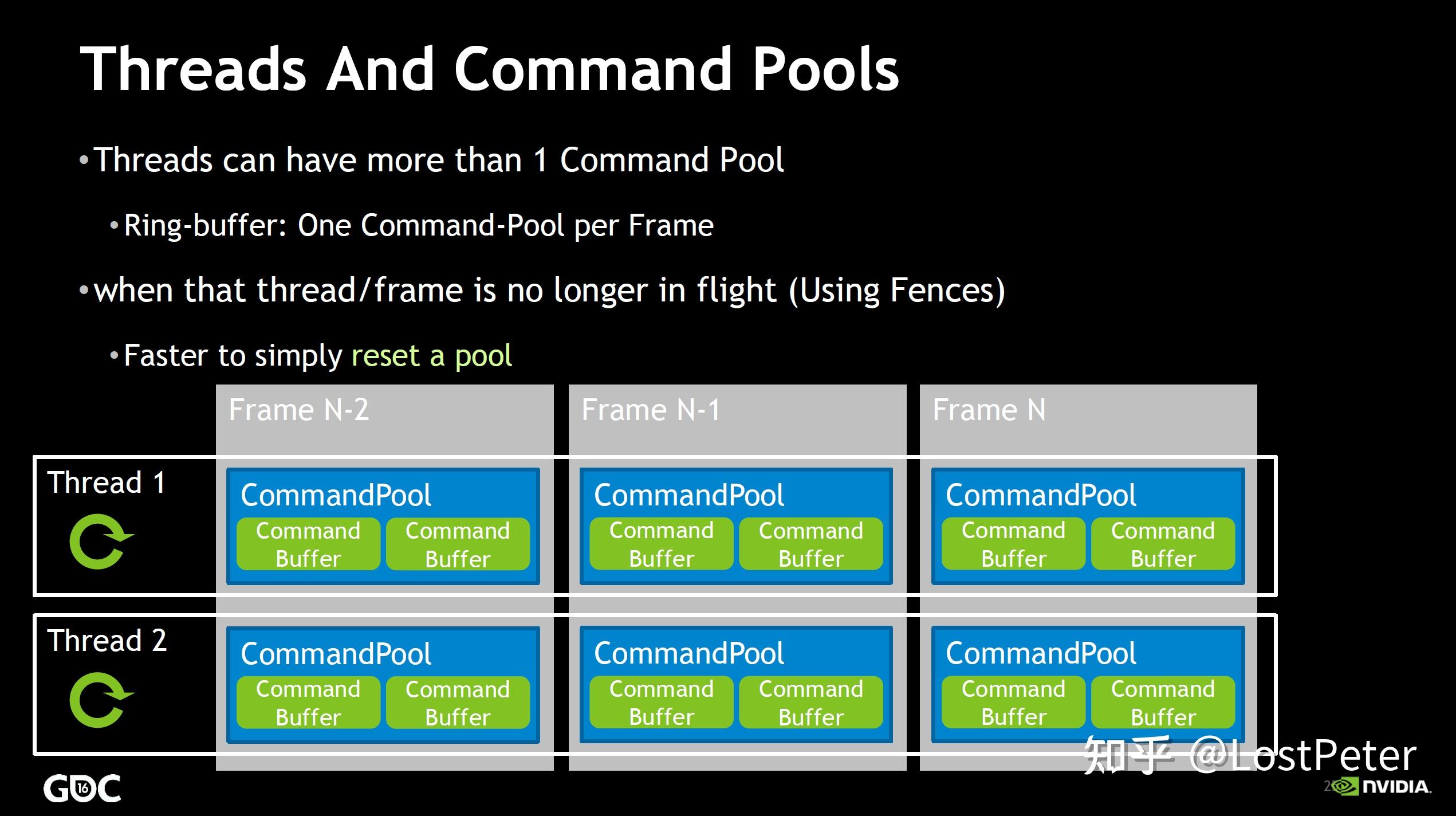 Vulkan学习例子001: vulkan_001_triangle 渲染一个三角形 - 知乎
