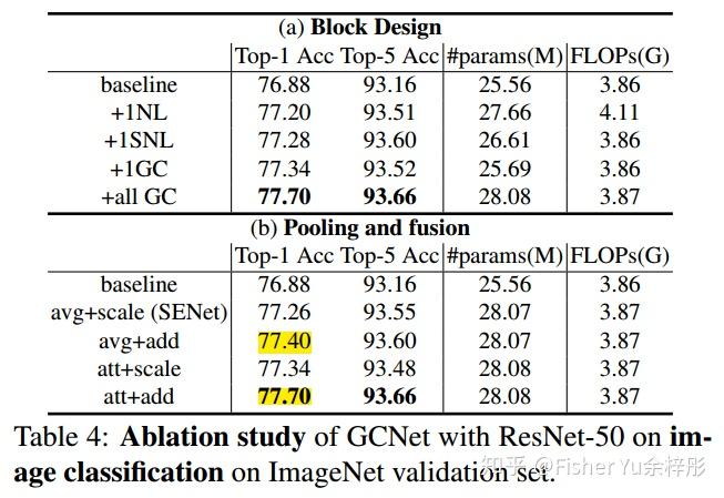 模块设计之 SKNet, GCNet, GloRe, Octave - 知乎