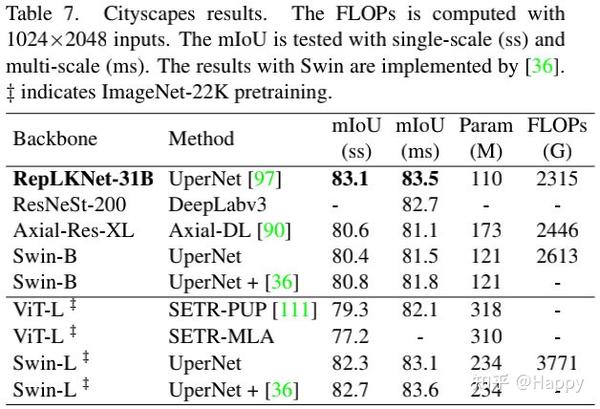 CVPR2022 | RepLKNet: 大核卷积+结构重参数让CNN再次伟大 - 知乎