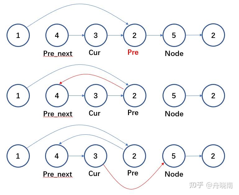 算法第七十八题:分隔链表,多指针,leetcode编号86,链表题,难度中等 知乎