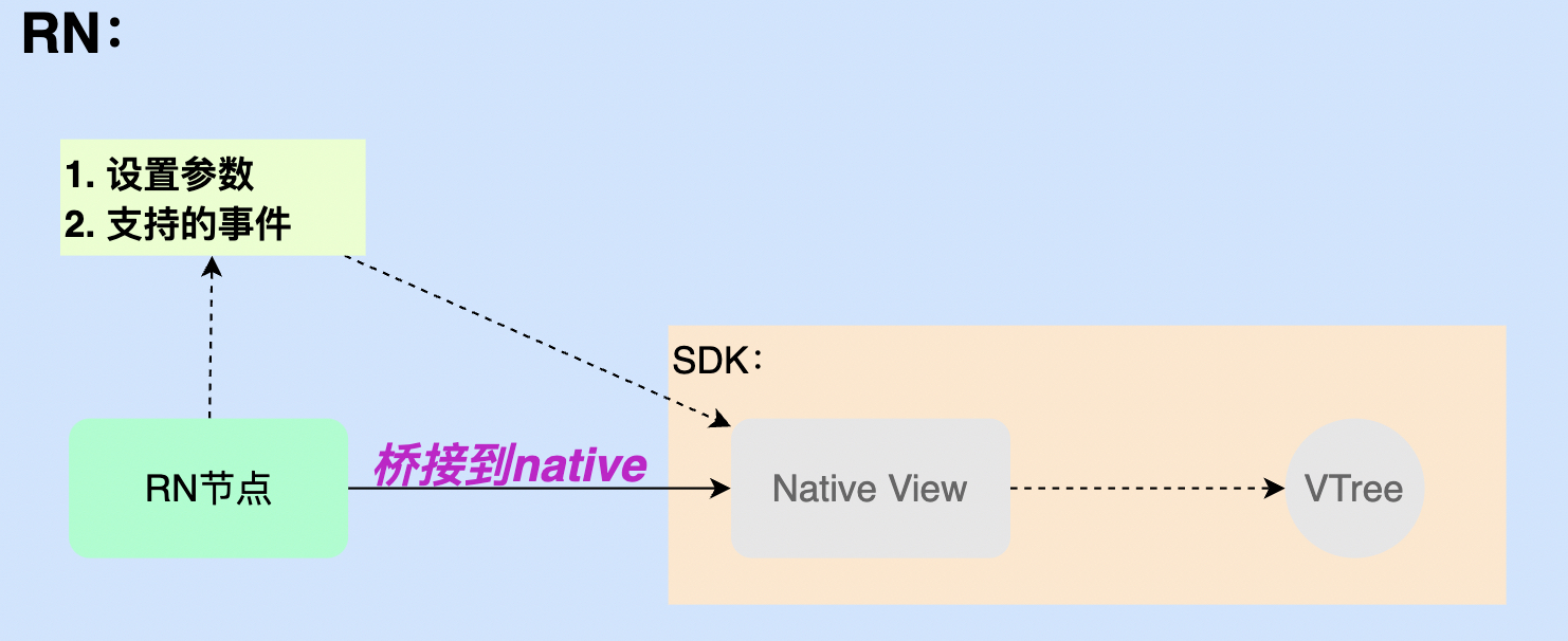基于自建 VTree 的全链路埋点方案 - 知乎