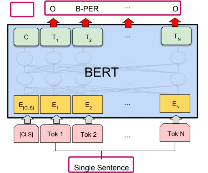 [NLP]NER综述 - A Survey on Deep Learning for Named Entity Recognition - 知乎
