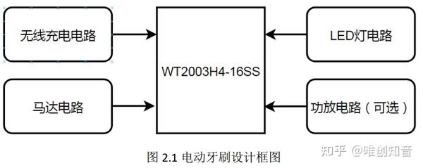 电动牙刷语音芯片应用设计方案，WT2003H4-16S - 知乎