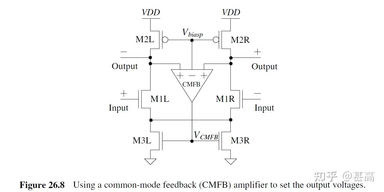 Chapter 26 Operational Amplifiers II - 知乎