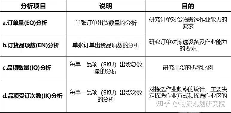 EIQ分析法的详细分析EQ、EN、IQ、IK这几个应该怎么看？怎么分析？不同的结果情况采取什么方法？ - 知乎