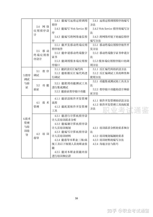 国家职业技能标准-计算机程序设计员-2022年版 - 知乎