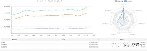 DRG入组率、RW、CMI等各项指标怎么算？ - 知乎