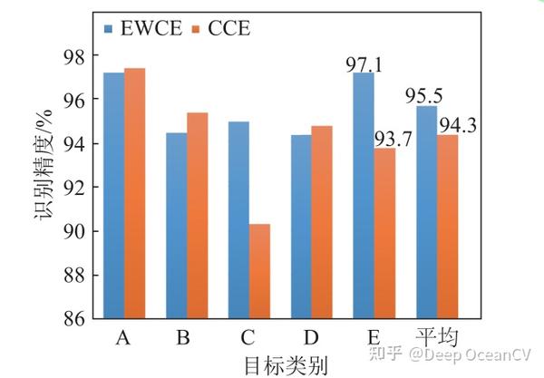 结合多尺度卷积网络和双端注意力机制的水声目标识别 - 知乎