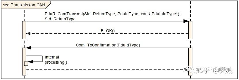 COM模块简单笔记 - 知乎