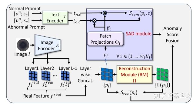 【CVPR 2024】异常检测 Anomaly Detection 论文汇总 - 知乎