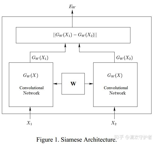 精读深度学习论文(25) Siamese Network - 知乎