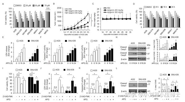 文献精读{中药单体+肿瘤微环境}：I如何配置药物 - 知乎