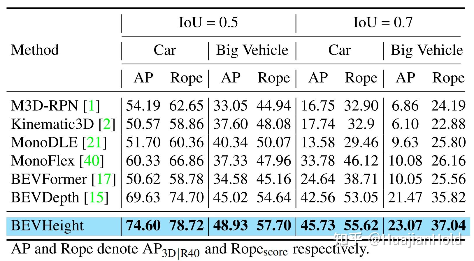 BEVHeight-车路协同之路端3D感知 - 知乎