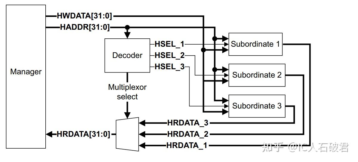 AHB5 spec 笔记 - 知乎