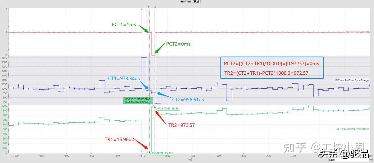博途：计算PLC的扫描周期——RunTime指令的原理及用法 - 知乎
