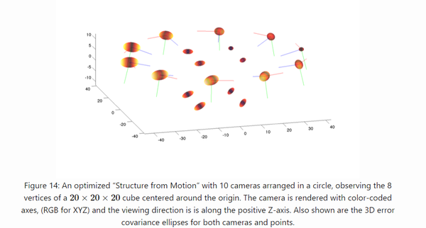 Factor Graphs And Gtsam 知乎