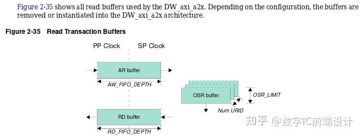 DesignWare DW_axi_a2x - 知乎