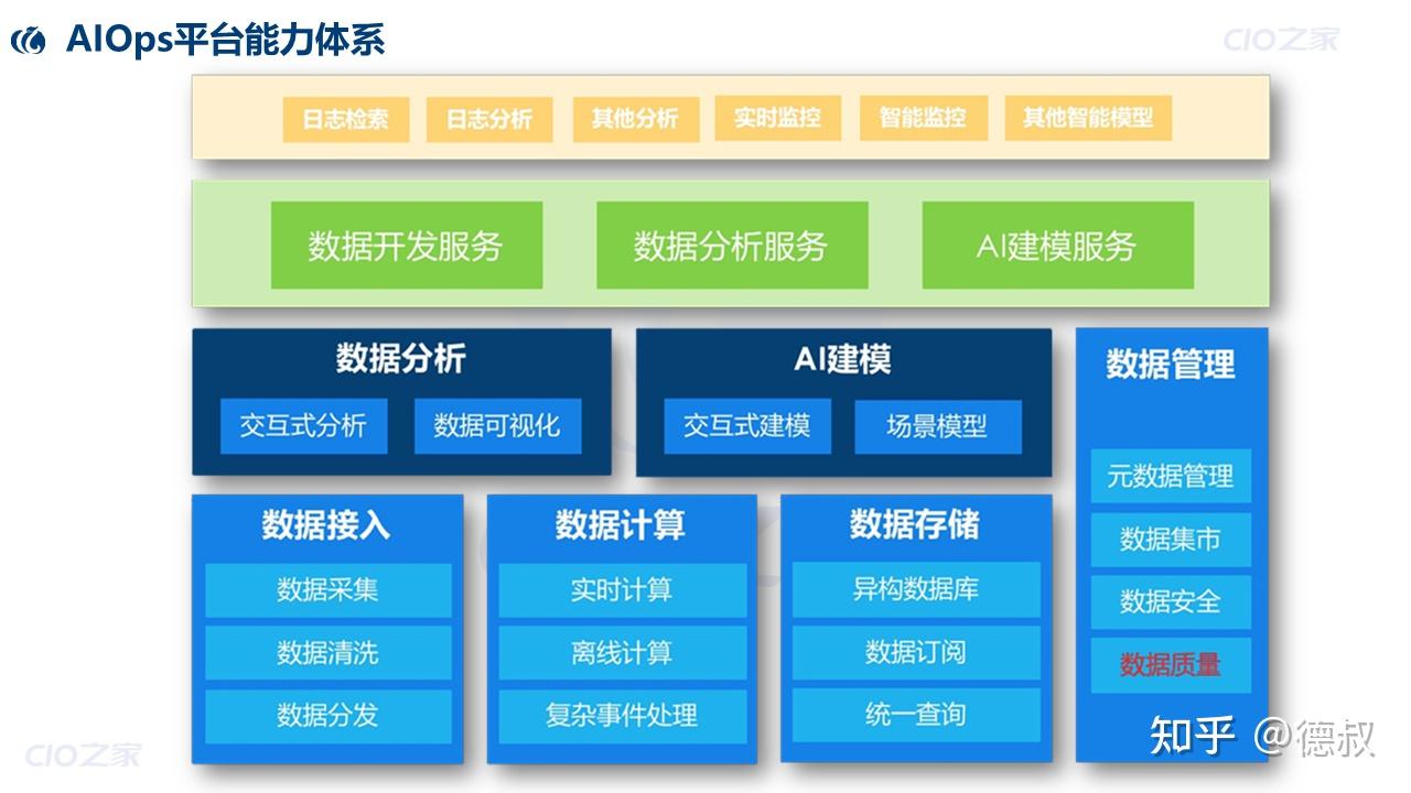 DevOps、DevSecOps、AIOps、DataOps、MLOps 、FinOps傻傻分不清楚