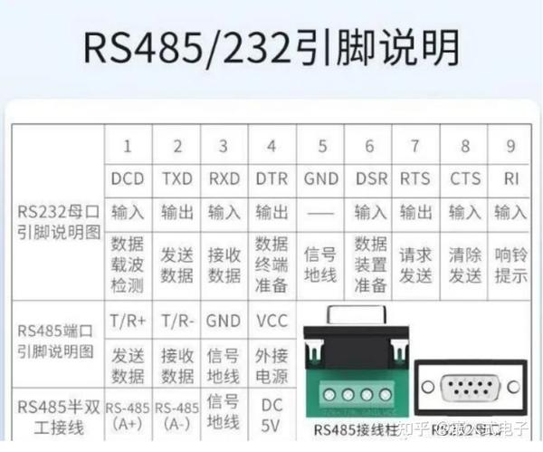 串口、COM、UART、USART、RS232、RS485、RS422、TTL 续篇2... - 知乎