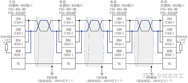 FX5U间Modbus RTU通讯 - 知乎