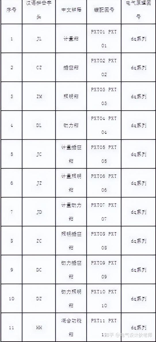 你了解XL - 21、GGD、GCK配电柜之间的区别吗？这篇文章告诉你 - 知乎