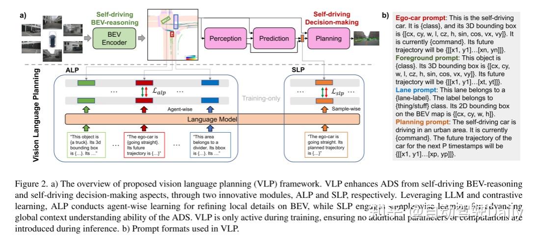 最新SOTA！VLP：自动驾驶视觉语言规划 - 知乎