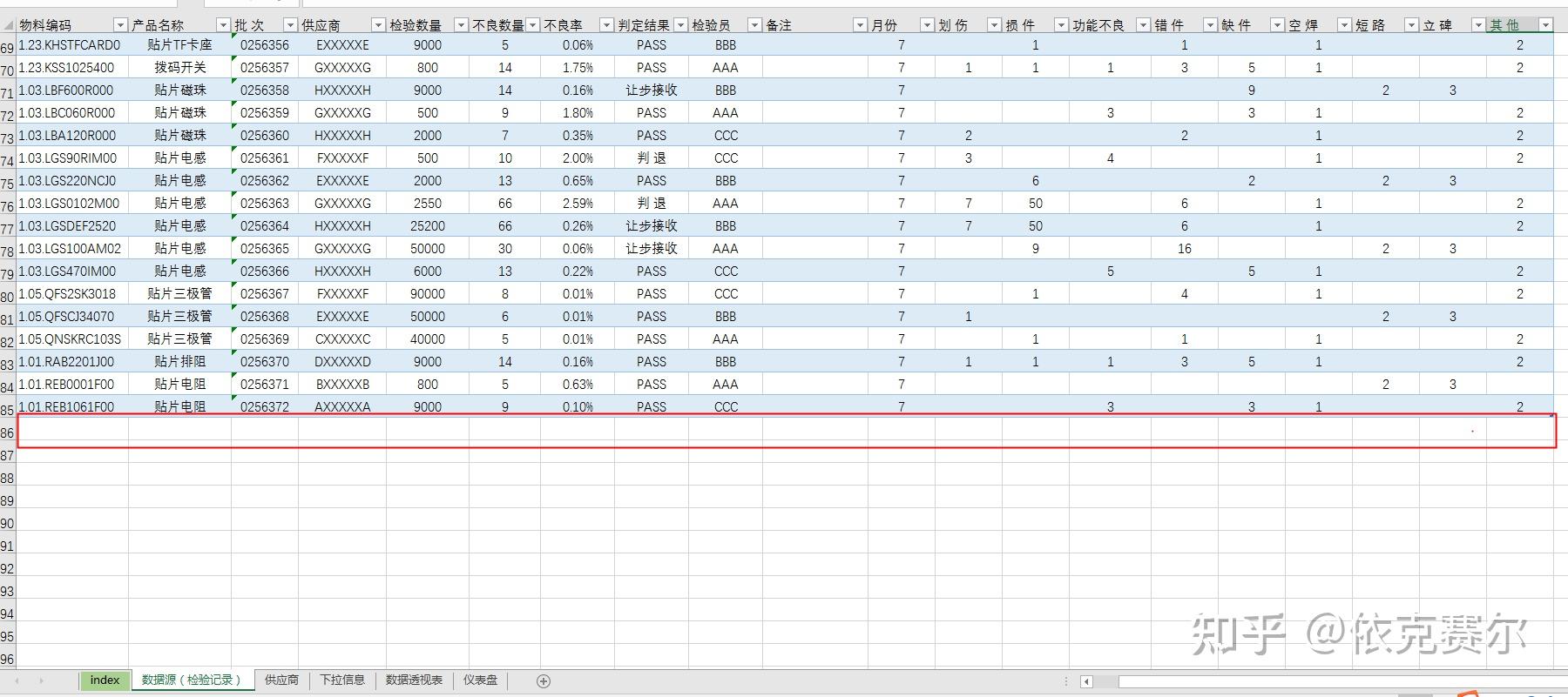 关于IQC检验这块，刚建立！应该统计些什么数据来证明IQC的价值？希望可以具体点。谢谢！ - 知乎