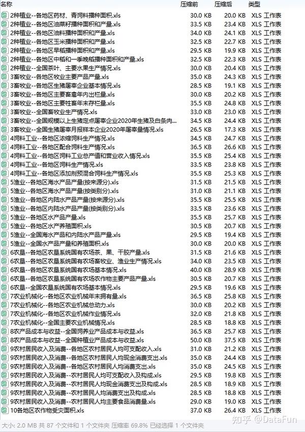 更新!《中国农业年鉴1981 2021》and《中国农业统计资料1949 2019》 知乎
