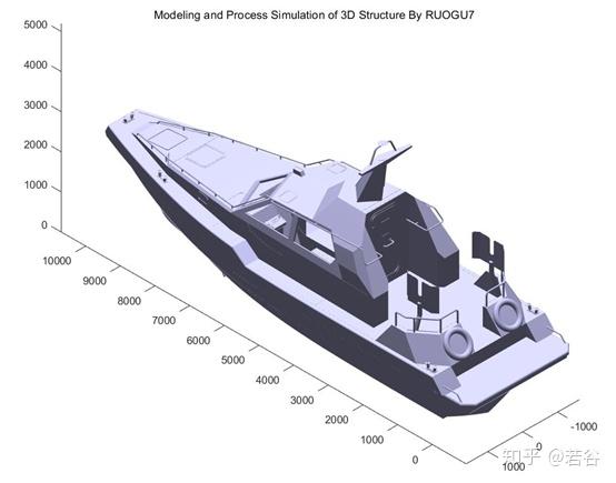 基于偏微分方程的有限元分析方法及其Matlab求解方法 - 知乎