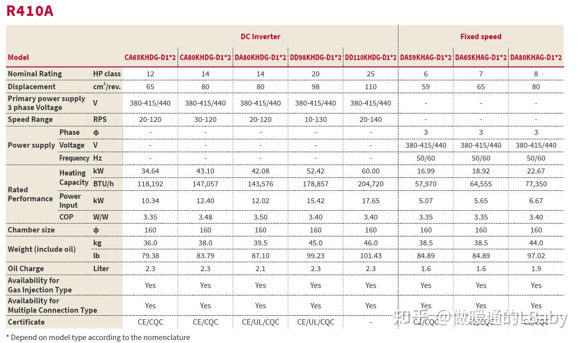 空调杂谈-Johnson Controls Hitachi-JCH江森自控日立公司压缩机 - 知乎