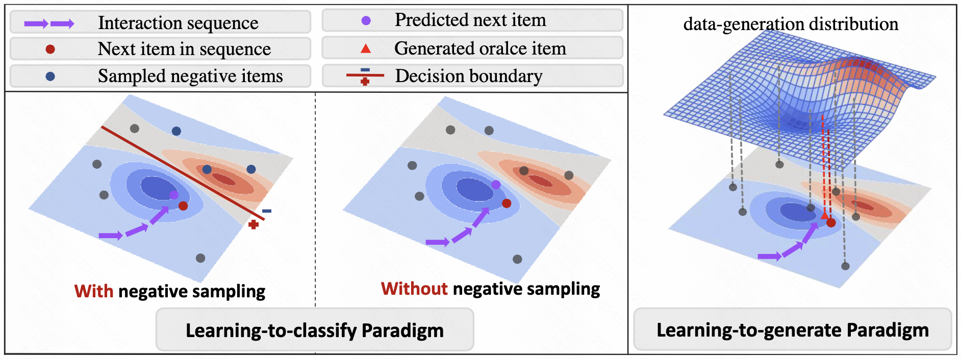 Diffusion for Sequential Recommendation - 知乎