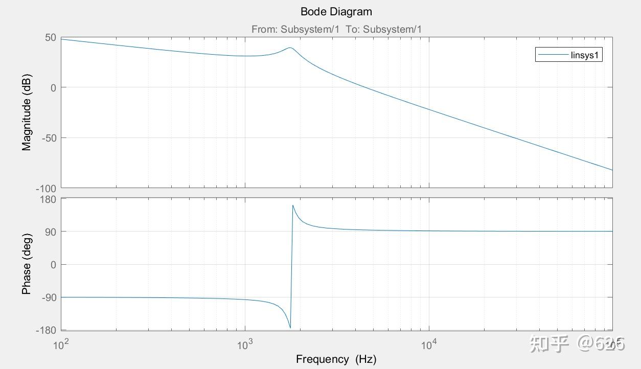 heric逆变器电流闭环控制 - 知乎