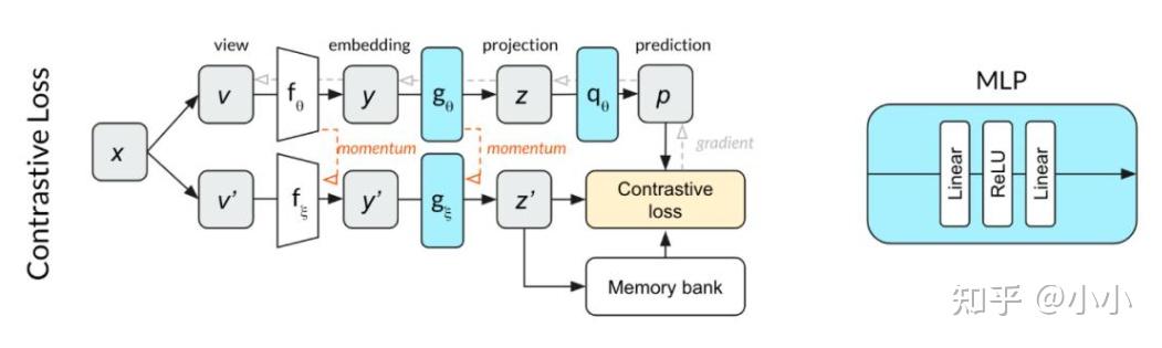 自监督学习（六）判别式模型contrast learning（四） - 知乎