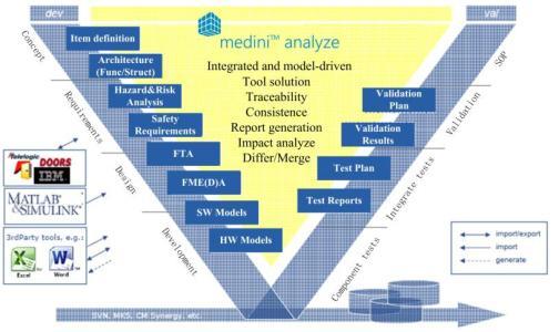 什么是ISO 26262的功能安全 - 知乎