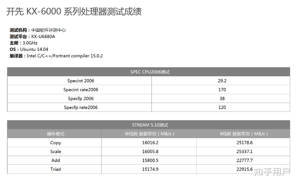 如何评价兆芯最新发布的KX7000？ - 知乎
