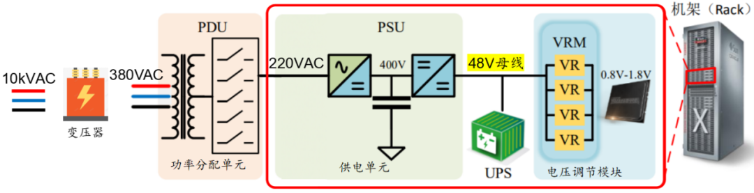 电源学会学术年会前沿报告：GaN+HSC解决方案，开启数据中心48V高效转换新纪元 - 知乎