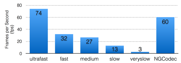 H.265/HEVC视频编码：FPGA GPU QSV实现对比 - 知乎