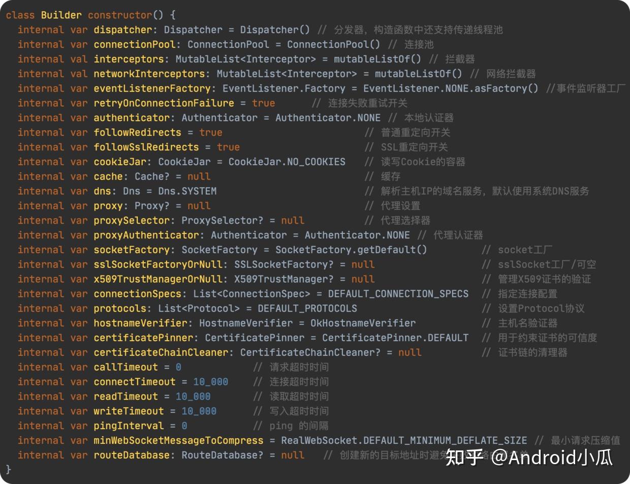由浅入深，聊聊OkHttp的那些事(很长，很细节) - 知乎