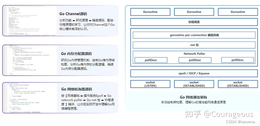 Go学习视频整理(总共66门课程，960GB) - 知乎