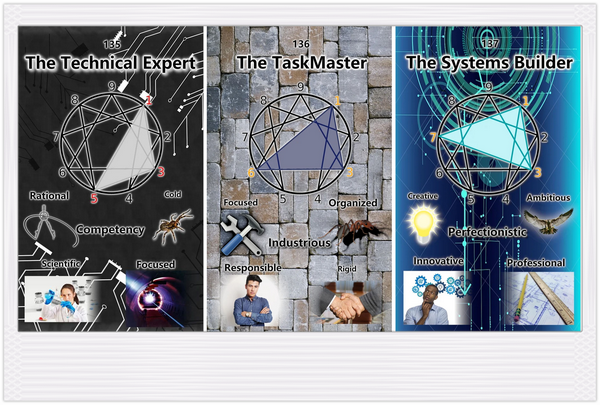 九型人格三型Tritype—27种型号连接表现附加版 - 知乎