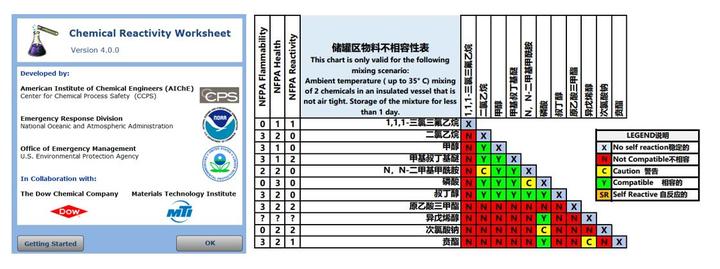 化学品相容性：CRW软件的应用 - 知乎