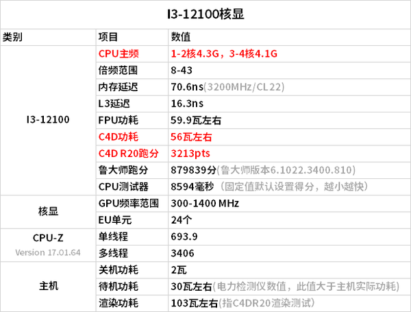 《I3-12100核显简测+影驰黑将W-500GB》 - 知乎