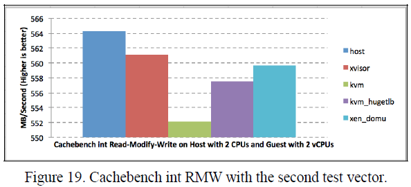 嵌入式虚拟机管理器Xvisor对比分析 - 知乎