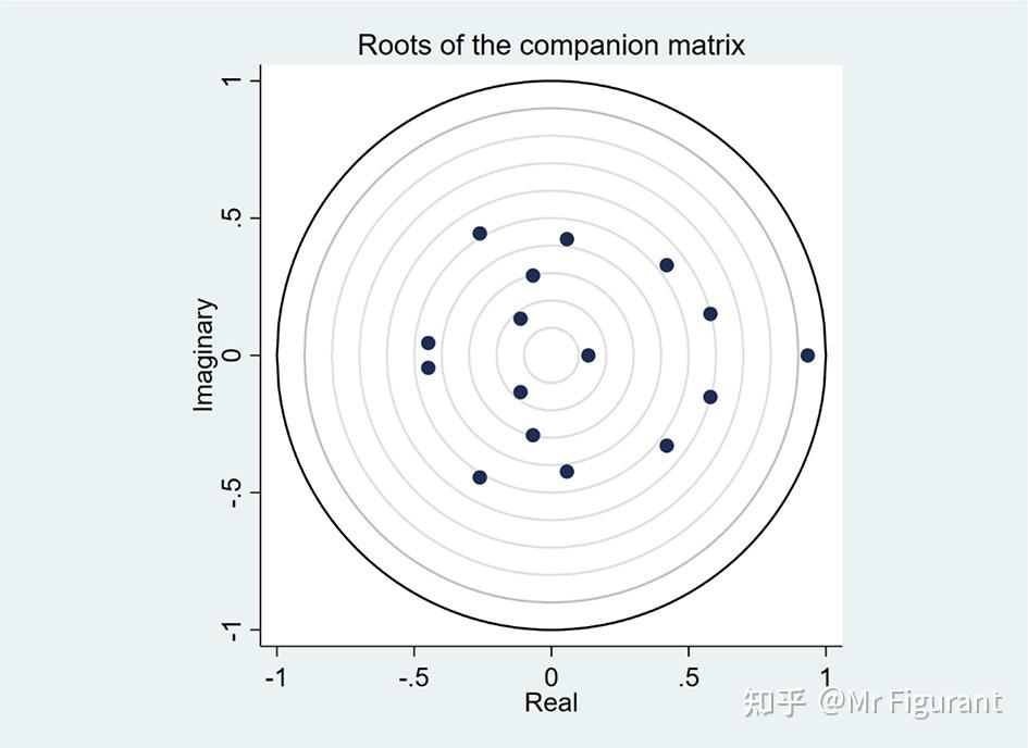Stata学习：如何构建PVAR-GMM模型？ - 知乎