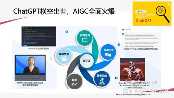 AIGC技术给教育数字化转型带来的机遇与挑战 - 知乎
