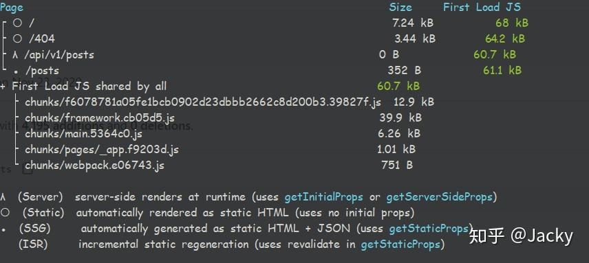 Next.js 的三种渲染方式（BSR、SSG、SSR） - 知乎