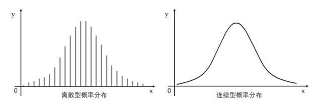 Python绘制常见概率分布图 - 知乎