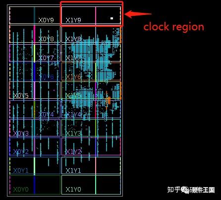 FPGA_Xilinx_7系列_时钟篇2_时钟结构详细解剖 - 知乎