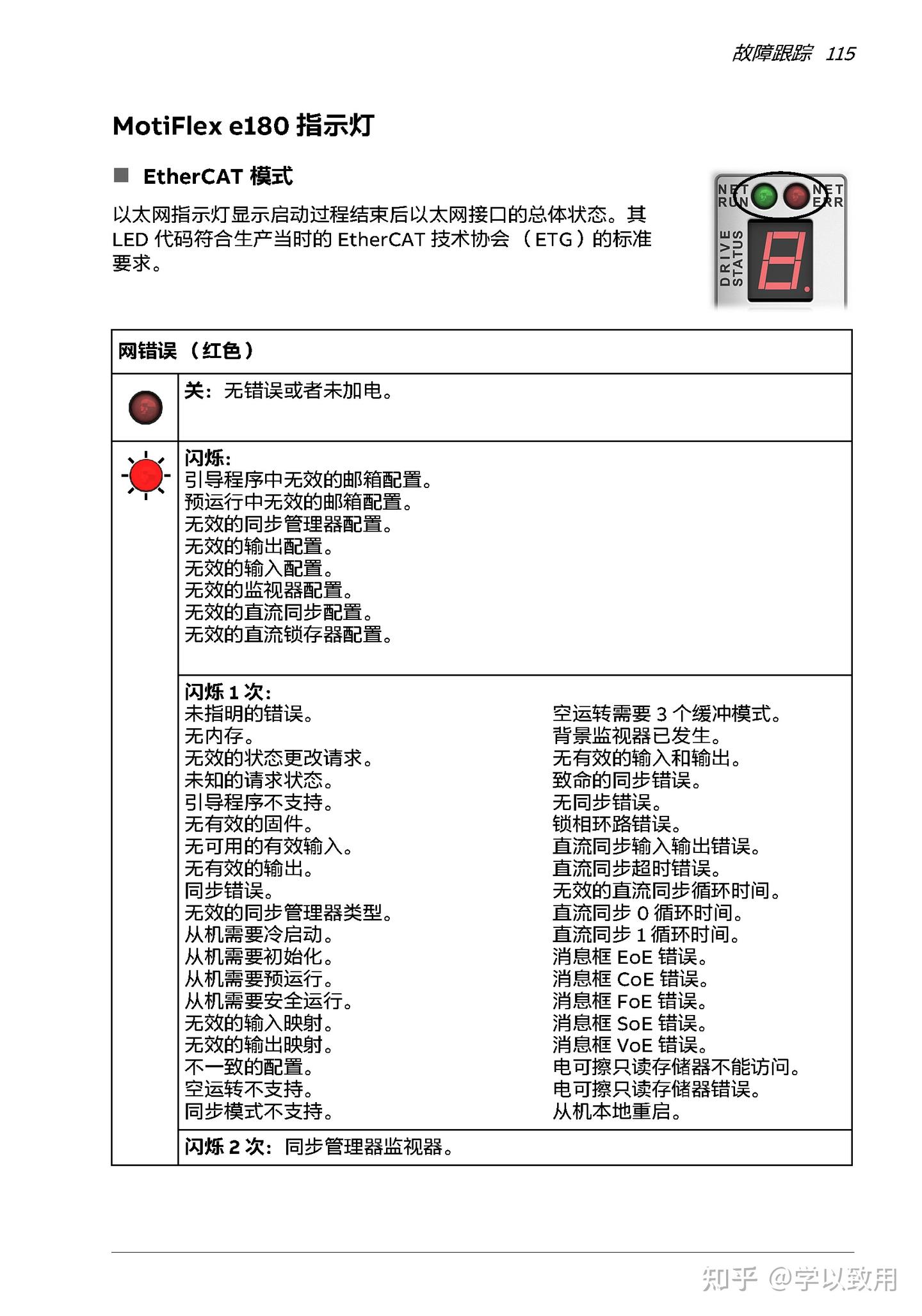ABB MotiFlex e180 伺服驱动器用户手册 - 知乎